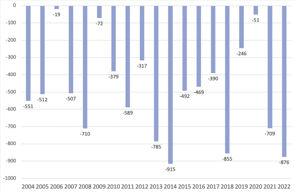 The Week That's Done: US Public Opinion on China's PNTR Status