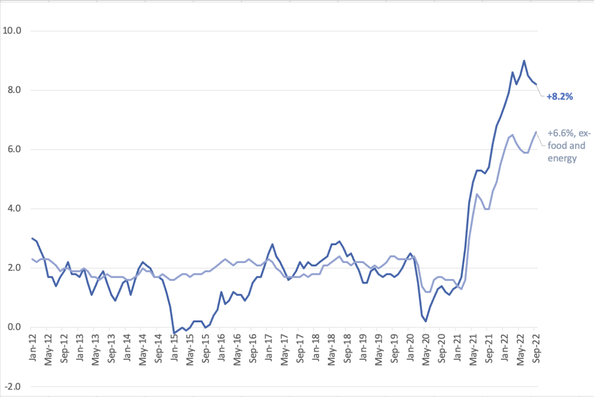 Aluminum Tariffs, Inflation Persists - Force Distance Times