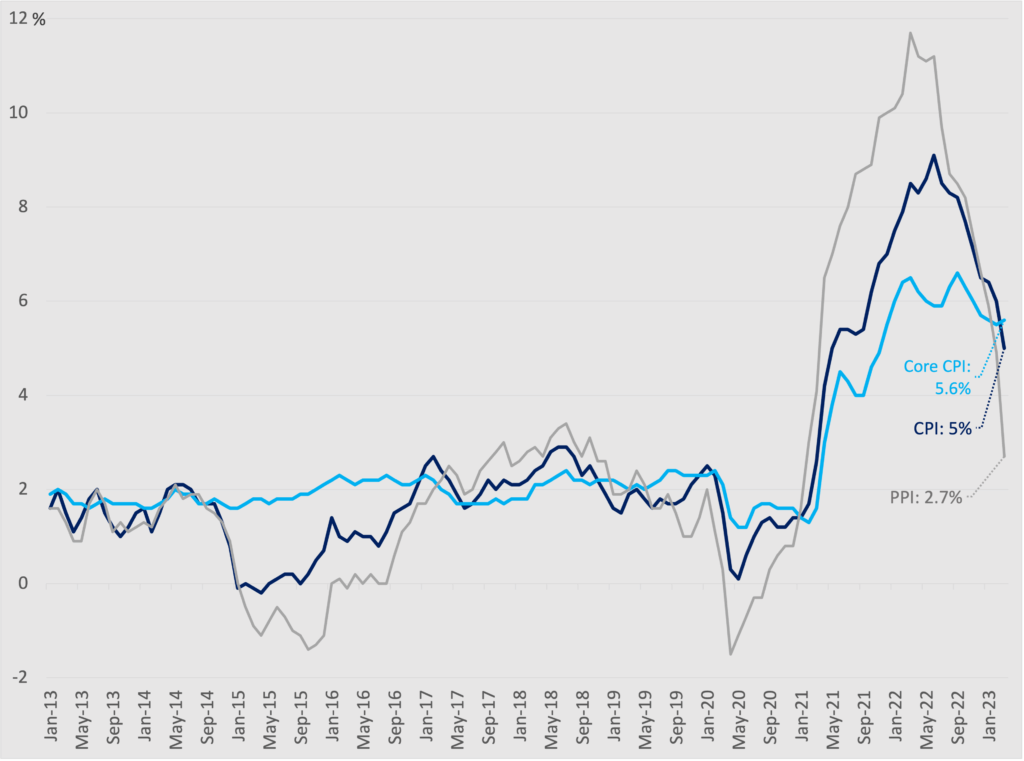 The Week That's Done: Mega sites for mega factories
